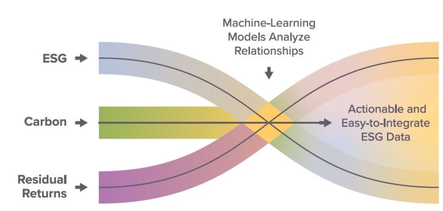 Moving ESG from a Metric to a Factor - OWL ESG