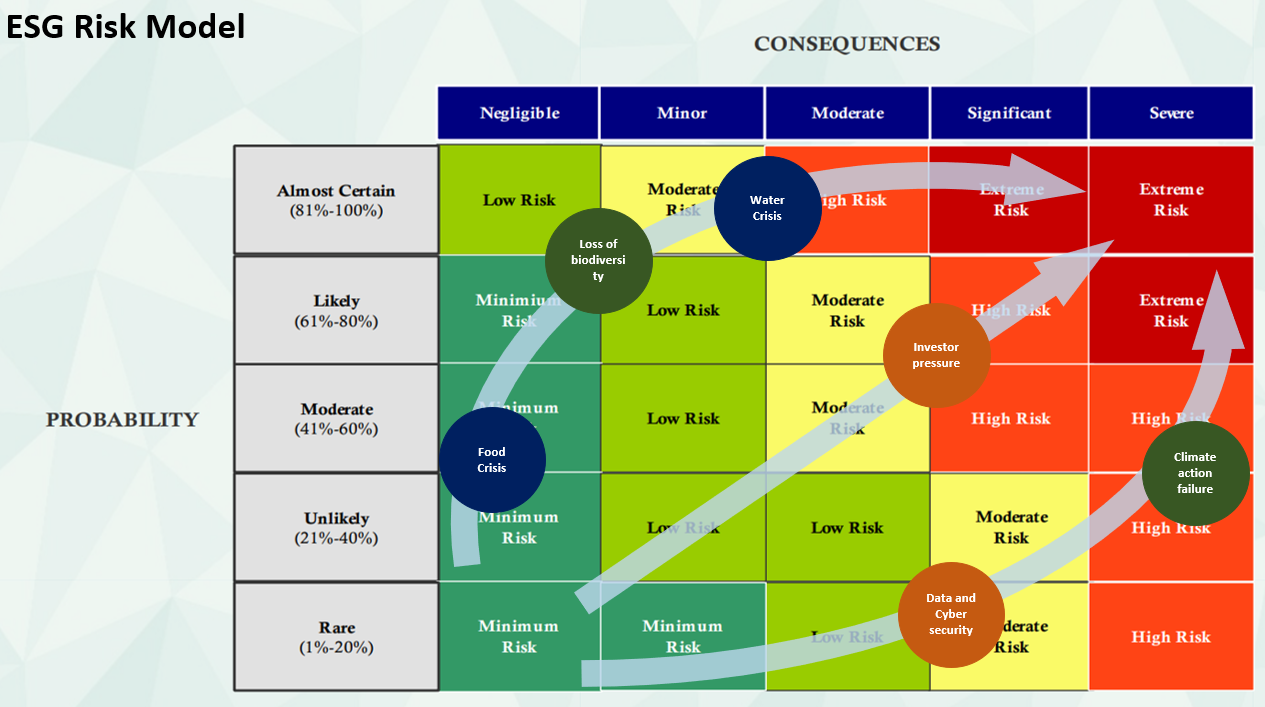 ESG Issues from a Capital Provider Perspective - OWL ESG